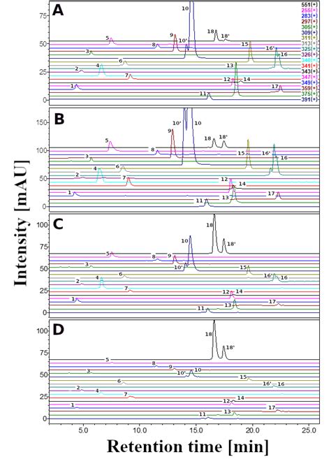 Selected Ion Monitoring Chromatogram Esi Ms In Positive Ion Mode For