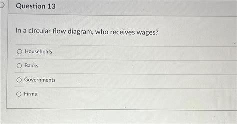 Solved Question In A Circular Flow Diagram Who Receives Chegg