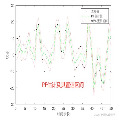 239 基于matlab的ekf扩展卡尔曼滤波ukf无迹卡尔曼滤波pf（粒子滤波）三种算法的估计结果比较