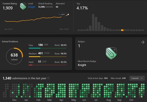 Knight Leetcode Knight Consistency Coding Vishnuvardhan Morishetti