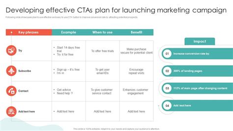Developing Effective Ctas Plan For Launching Marketing Campaign Developing Effective Ctas Plan For Launching Marketing Campaign