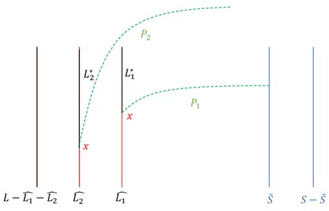 Merging Long And Short Paths Download Scientific Diagram
