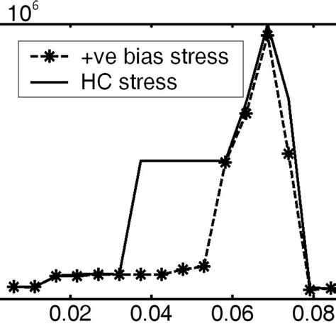 Hetero Double Gate Dielectric Tunnel Fet With Fringe Capacitance Download Scientific Diagram