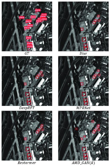 Comparison Of Object Detection Results On The Rsmlc Dataset