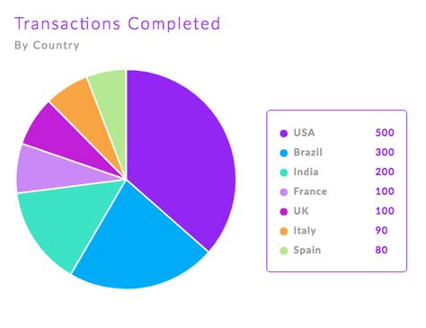 angular charts angular admin template