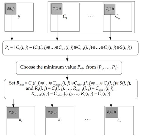 applied sciences free full text xor based n n visual