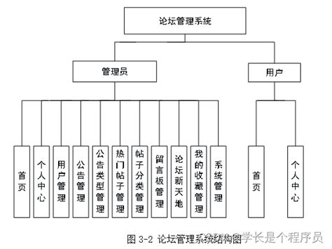 基于springboot实现论坛管理系统项目演示【项目源码论文说明】分享springboot 论坛项目源码 Csdn博客