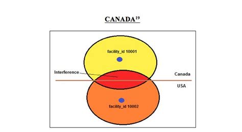 Tvstudy Update No 3 Does Cross Border Analysis Tv Tech