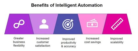 What Is Intelligent Automation Riverbed