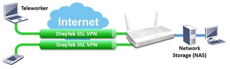 Draytek Vigor 2620ln Vdsl Lte Dual Sim Router V2620ln K — Screen Moove