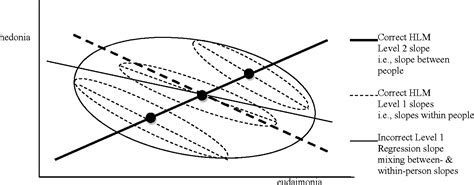 figure 1 from when to use hierarchical linear modeling semantic scholar