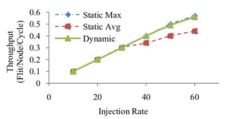 Throughput Comparison Figure 11 Compares The Throughput Achieved By The Download Scientific