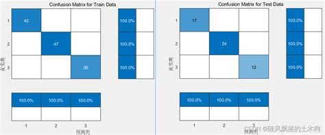 【matlab第58期】基于matlab的pca Kmeans、pca Lvq与bp神经网络分类预测模型对比pca分类 Matlab Csdn博客