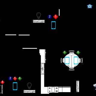 Dynamic Access Control Download Scientific Diagram