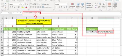 Excel How To Use Column Index Number In VLOOKUP Simple Ways PC Guide