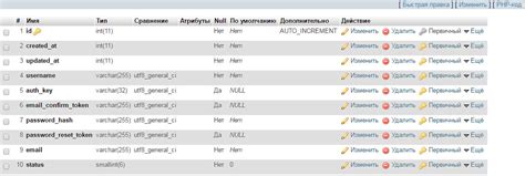 Database Write Data To Db In Yii2 Stack Overflow