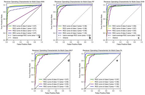 Real Time Lithology Prediction At The Bit Using Machine Learning