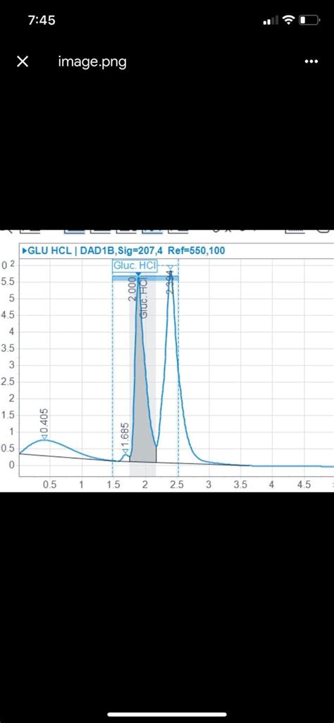 Rp Hplc Chromatography Help Rchromatography