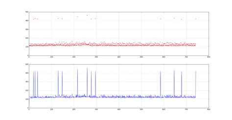 python 每日一练 读取log文件中的数据并画图表
