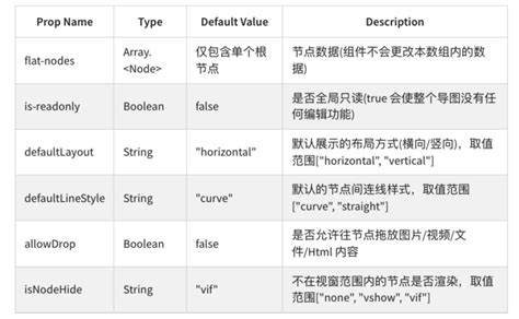 vue绘制思维导图 水车 博客园