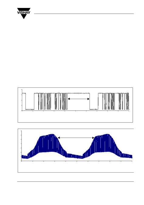 Tsop1838 Datasheet37 Pages Vishay Photo Modules For Pcm Remote Tsop1838 Datasheet37 Pages Vishay Photo Modules For Pcm Remote