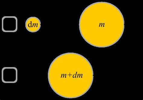 Variable Mass System Alchetron The Free Social Encyclopedia