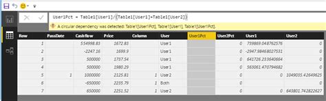 Solved Circular Dependency Issue Microsoft Fabric Community