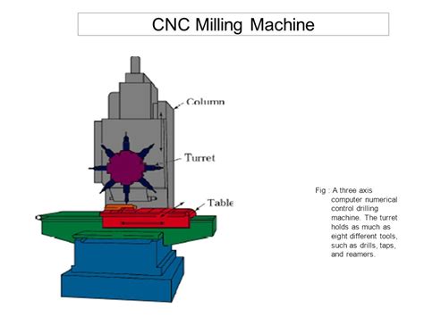 Lathe Operation Ppt Video Online Download