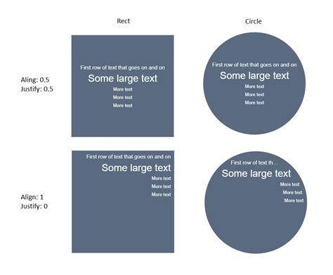 Feat Label Strategy Rows Label Strategy By T Wizard Pull Request Qlik Oss Picasso Js