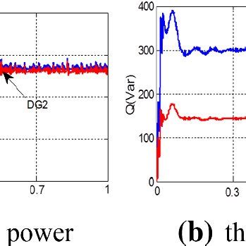 Waveforms Before And After Compensation Download Scientific Diagram