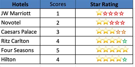 Excel Score Emoji Solid Or Hollow For Ratings Office Watch