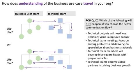 ishan tyagi on linkedin interesting thought on developing data driven