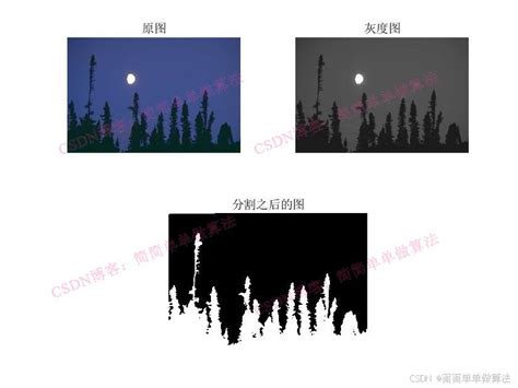 基于fcm模糊聚类算法的图像分割matlab仿真 基于fcm算法的图像分割 csdn博客