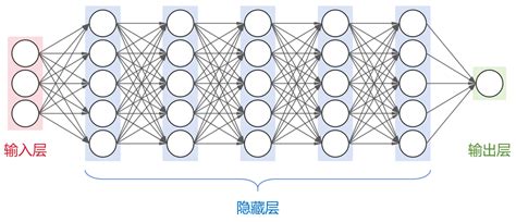 什么是大模型？全网讲的最通俗易懂的大模型教案 Csdn博客