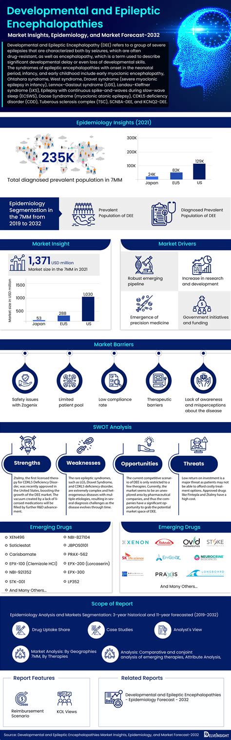 Developmental And Epileptic Encephalopathies Treatment Companies