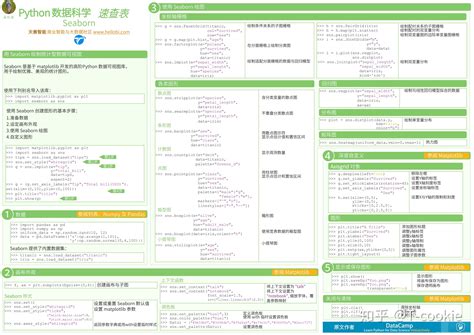 Python数据分析速查表含numpy和pandas等 知乎