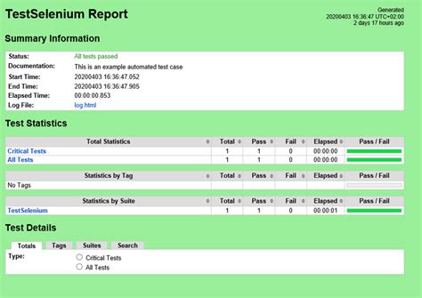 Test Automation With Robot Framework By Ishaan Nayyar Medium