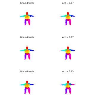Simulation Of Measurement Noise On A Synthetic Range Image With Download Scientific Diagram