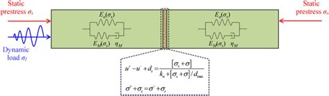 Equivalent Medium Model Of Double Scale Discontinuous Rock Masses Under Download Scientific