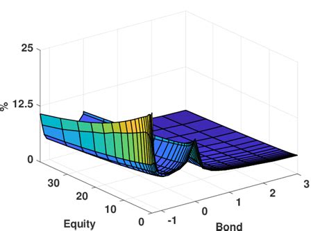 Mpc Over Asset Distribution Download Scientific Diagram