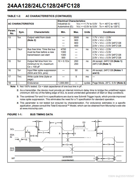 24lc128t Isn Soic 8 128kb I2c兼容双线串行eeprom芯片 Csdn博客