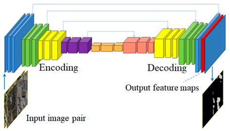A Dual Neighborhood Hypergraph Neural Network for Change Detection in ...