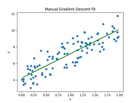 线性回归 linear regression 菜鸟教程
