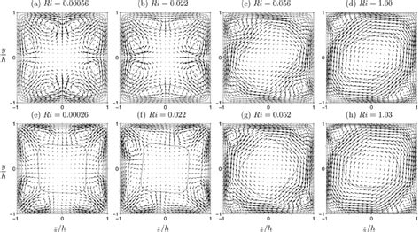 Cross Sectional Distributions Of The Mean Streamwise And Download