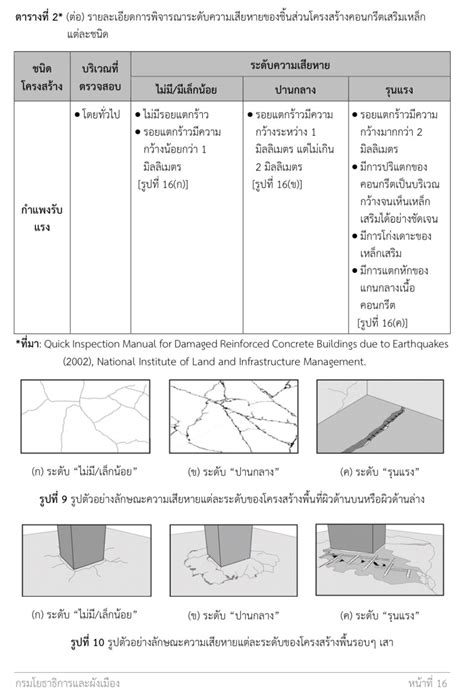 รศ ดร เฉลิมเกียรติ รศ ดร เฉลิมเกียรติ วงศ์วนิชทวี