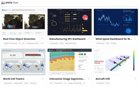 Plotly 好用嗎？資料視覺化與可互動圖表的必備利器，新手必學 Python Plotly 懶人包