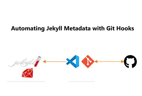automating jekyll metadata with git hooks