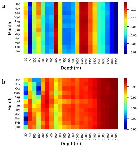 Inversion Of Ocean Subsurface Temperature And Salinity Fields Based On Spatio Temporal Correlation