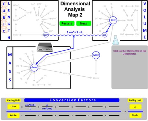 Dimensional Analysis Maps