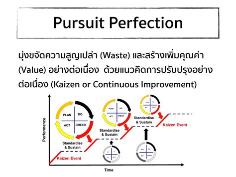 Lean Management หลักการบริหารจัดการแบบลีน Pdf